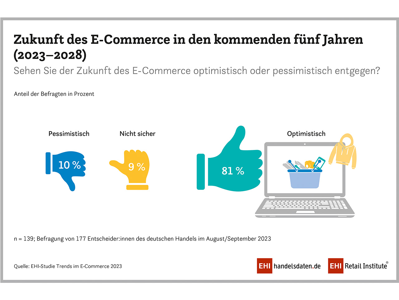 EHI Studie: Trends im E-Commerce 2023 | stores+shops