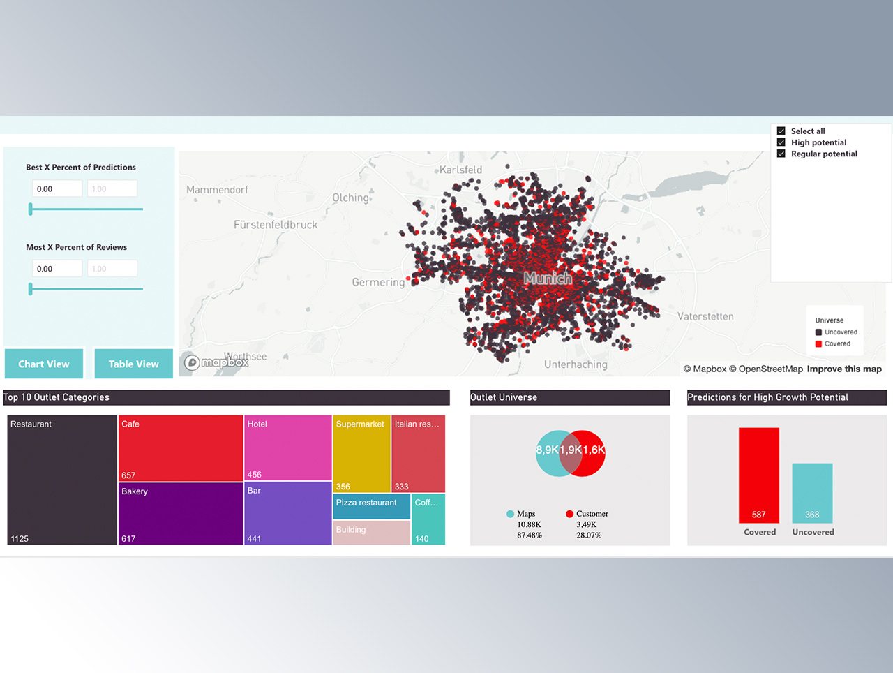 Geodaten für den stationären Einzelhandel | stores+shops
